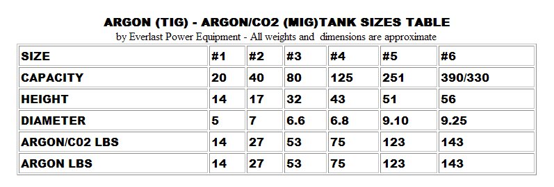 Co2 Cylinder Size Chart